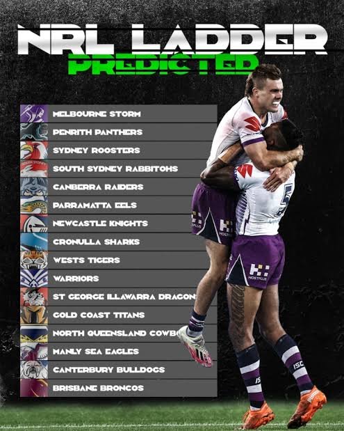 NRL: Results| Leaderboard 2021| Ladder Predictor 2021| Draw - sportsjone