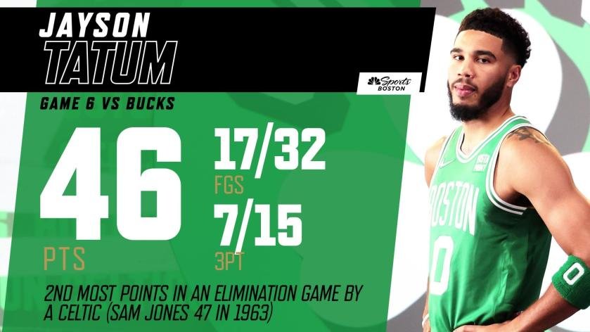 Jayson Tatum: Texting kobe| How many points did have tonight - sportsjone