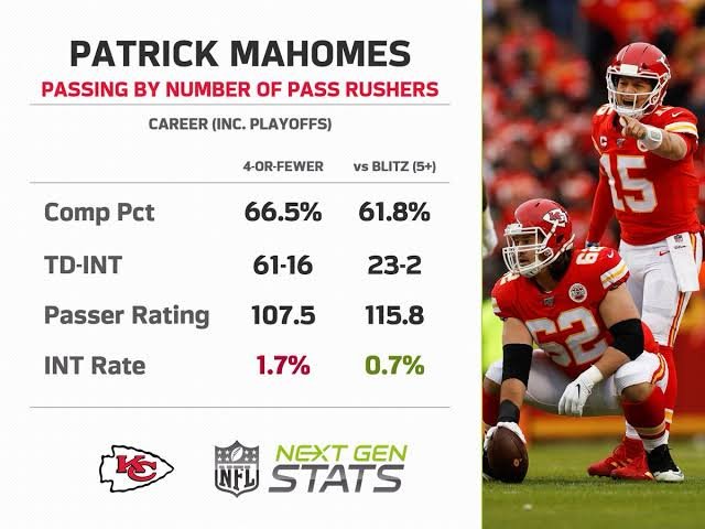 Patrick Mahomes: Lips| Career stats| Wife| Brother - sportsjone