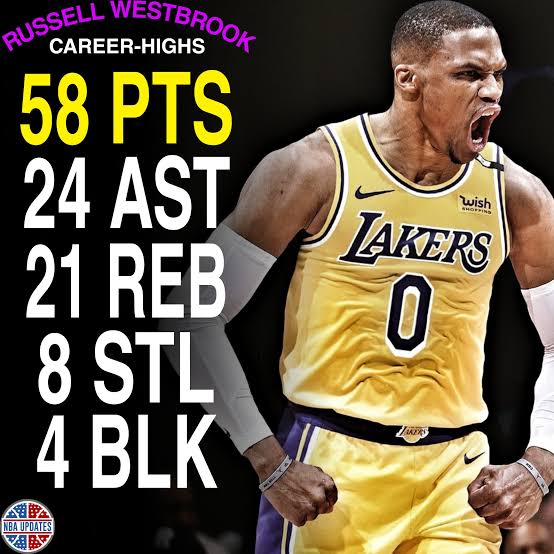 Russell Westbrook: Career points| Meme| Clothing line - sportsjone