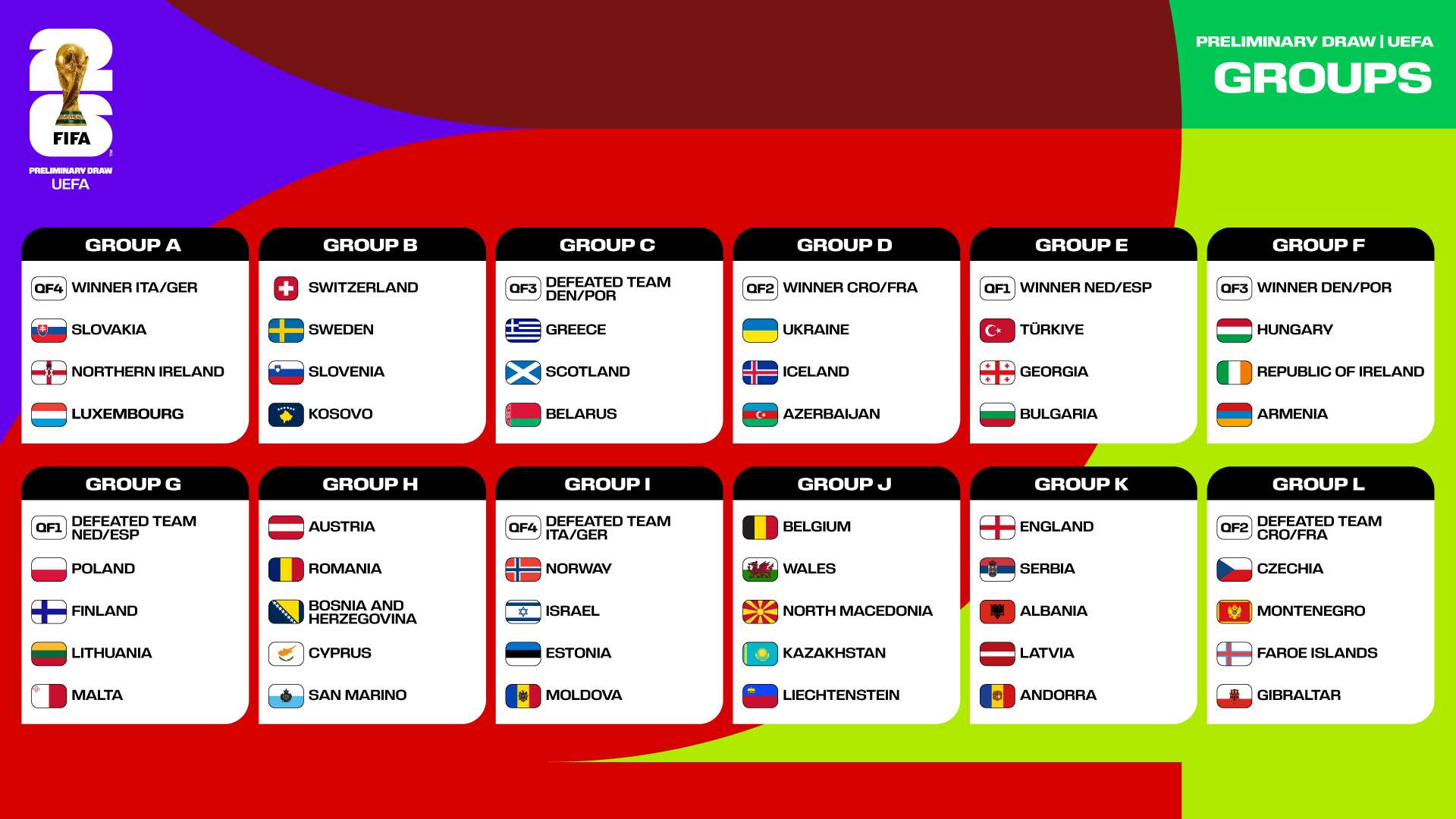 UEFA World Cup Qualifiers: Format, Key Teams, Standings & What to ...