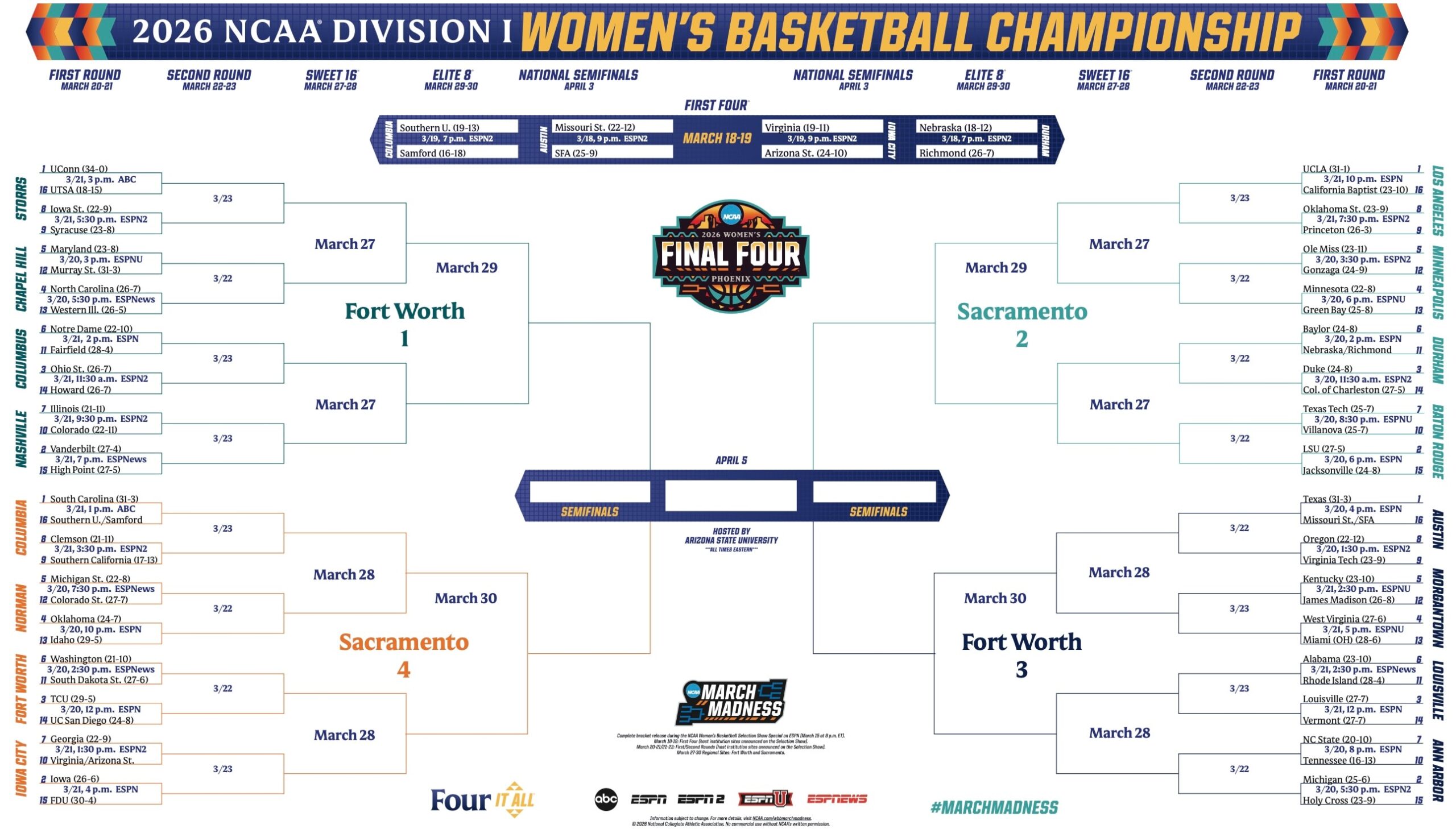March Madness Bracket 2026 Predictions: Expert Picks, Final Four ...