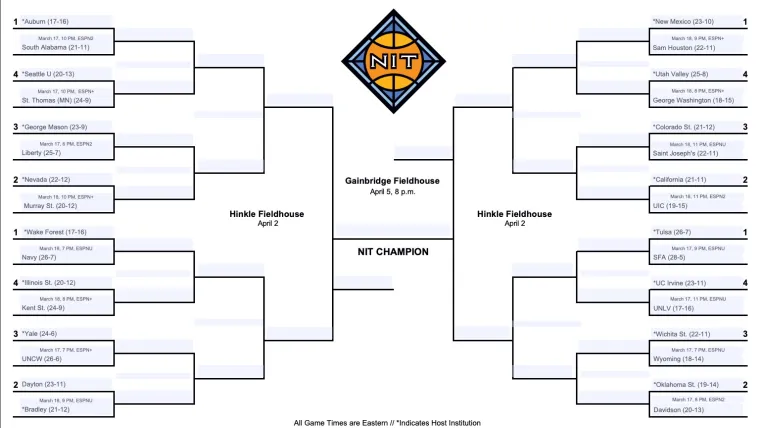 NIT Bracket 2026: Full Guide to the National Invitation Tournament and ...