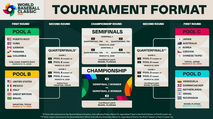 World Baseball Classic 2026: Complete WBC Schedule, Dates & Key Matches ...