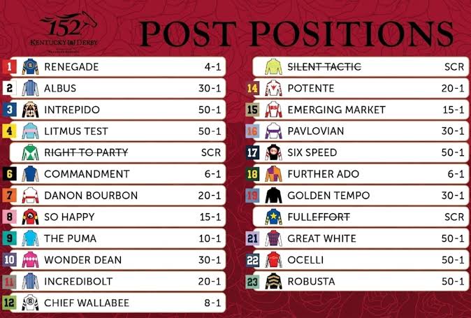 Kentucky Derby Results 2026: Golden Tempo Stuns Field in Historic ...